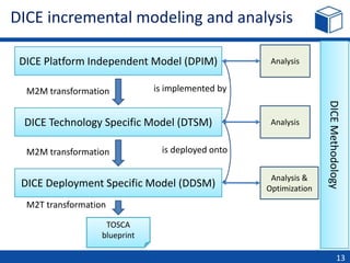 DICE & Cloudify – Quality Big Data Made Easy | PPT