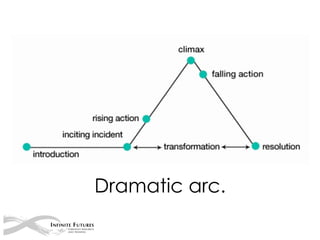 Dicey 2016 Dinner Lecture Wendy Schultz revised | PDF