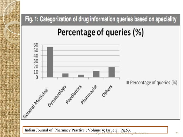 Drug Information Services | PPT