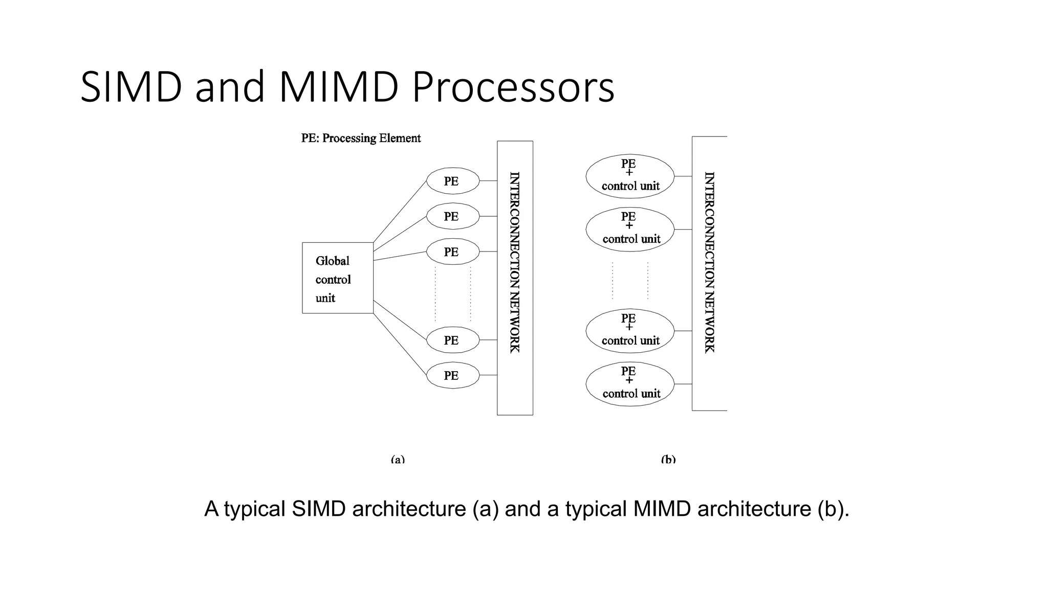 Dichotomy of parallel computing platforms | PPTX