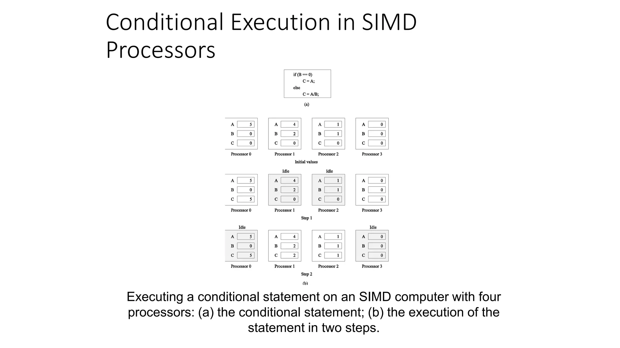 Dichotomy of parallel computing platforms | PPTX
