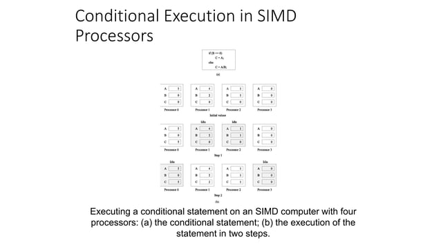 Dichotomy Of Parallel Computing Platforms Ppt