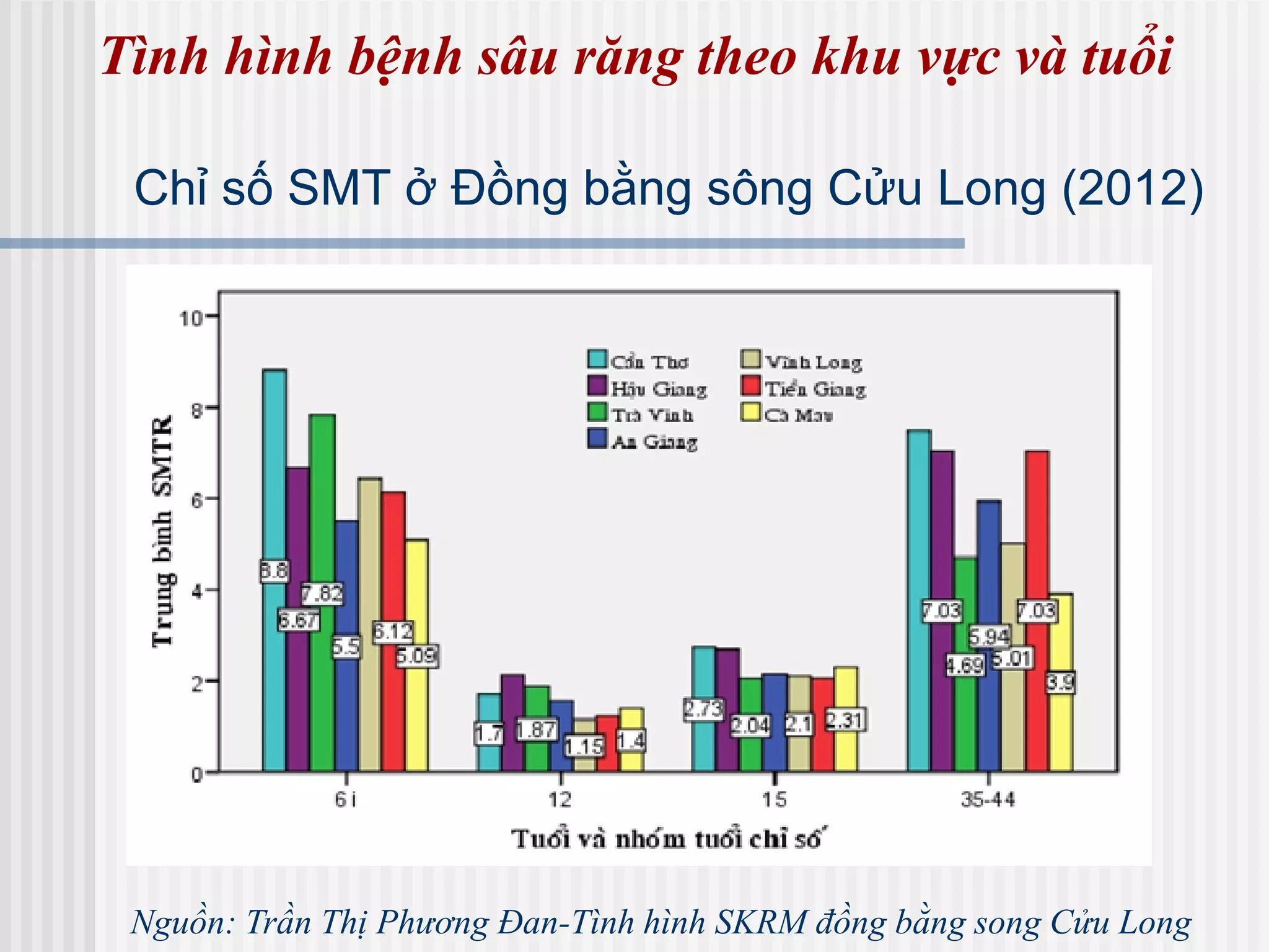 Dich te hoc va phong ngua benh rang mieng | PDF