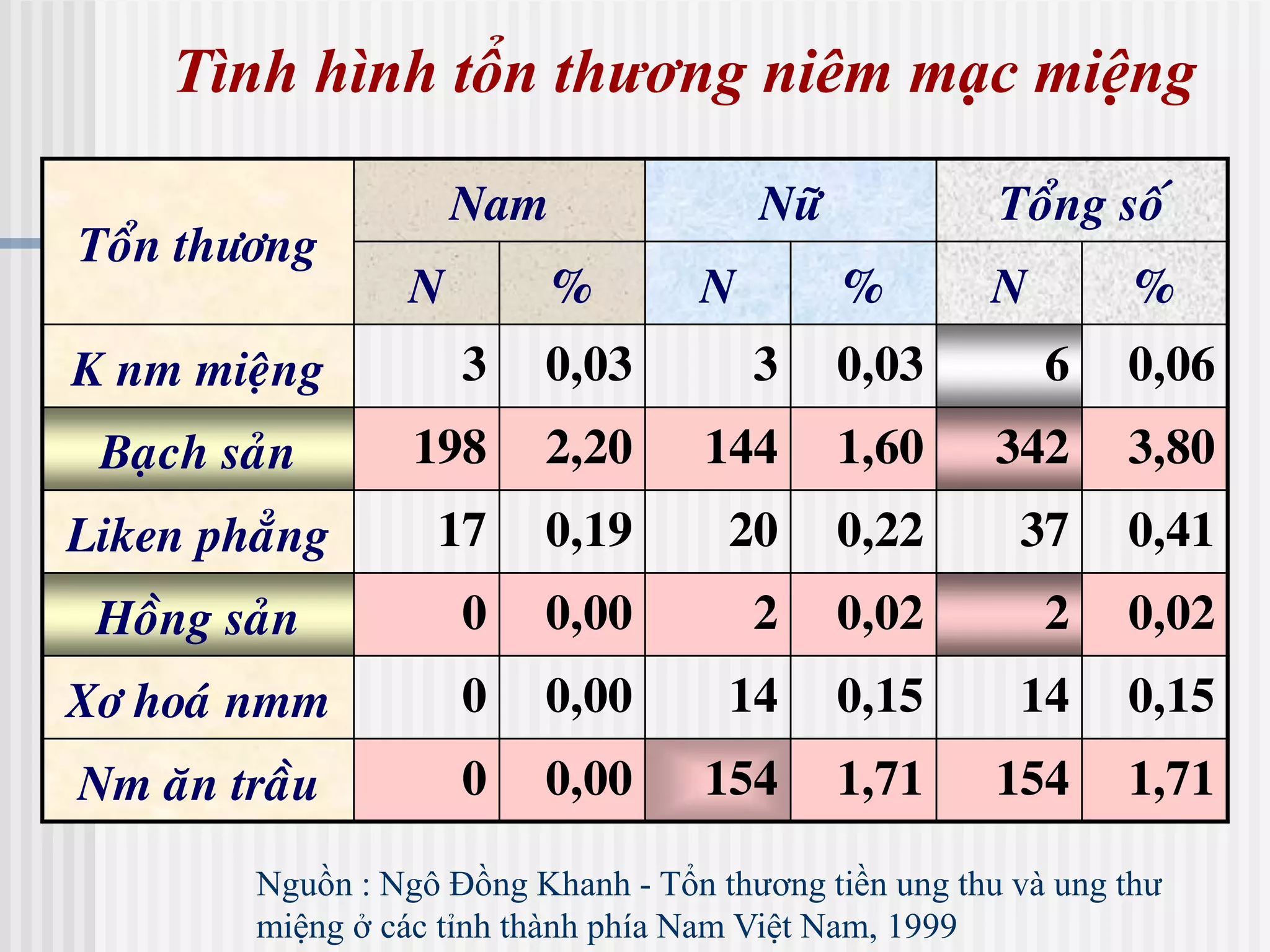 Dich te hoc va phong ngua benh rang mieng | PDF