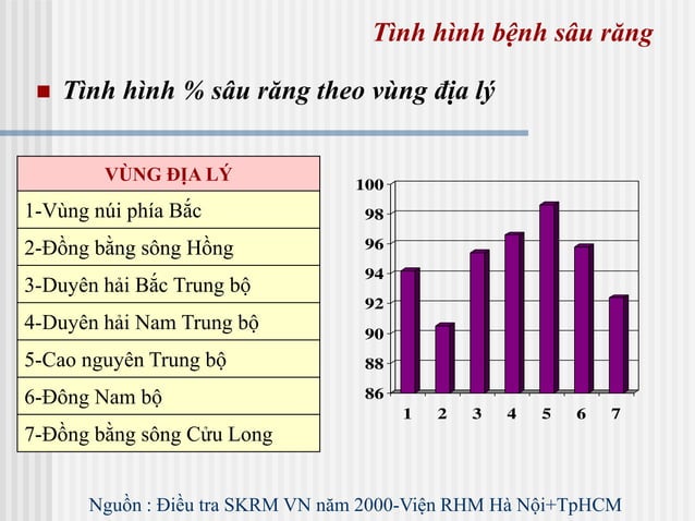 Dich te hoc va phong ngua benh rang mieng | PDF