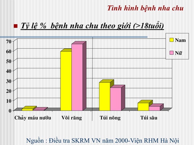 Dich te hoc va phong ngua benh rang mieng | PDF