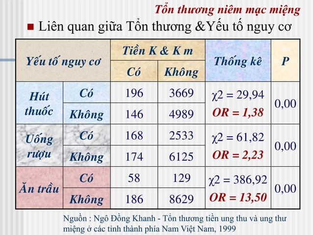 Dich te hoc va phong ngua benh rang mieng | PDF