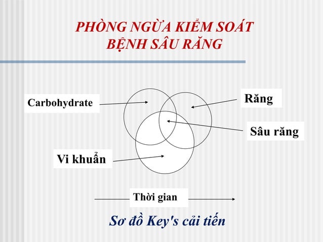 Dich te hoc va phong ngua benh rang mieng | PDF