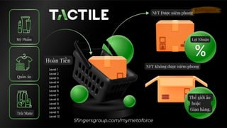 File Tiếng Việt - Tactile Matrix Marketing | PDF