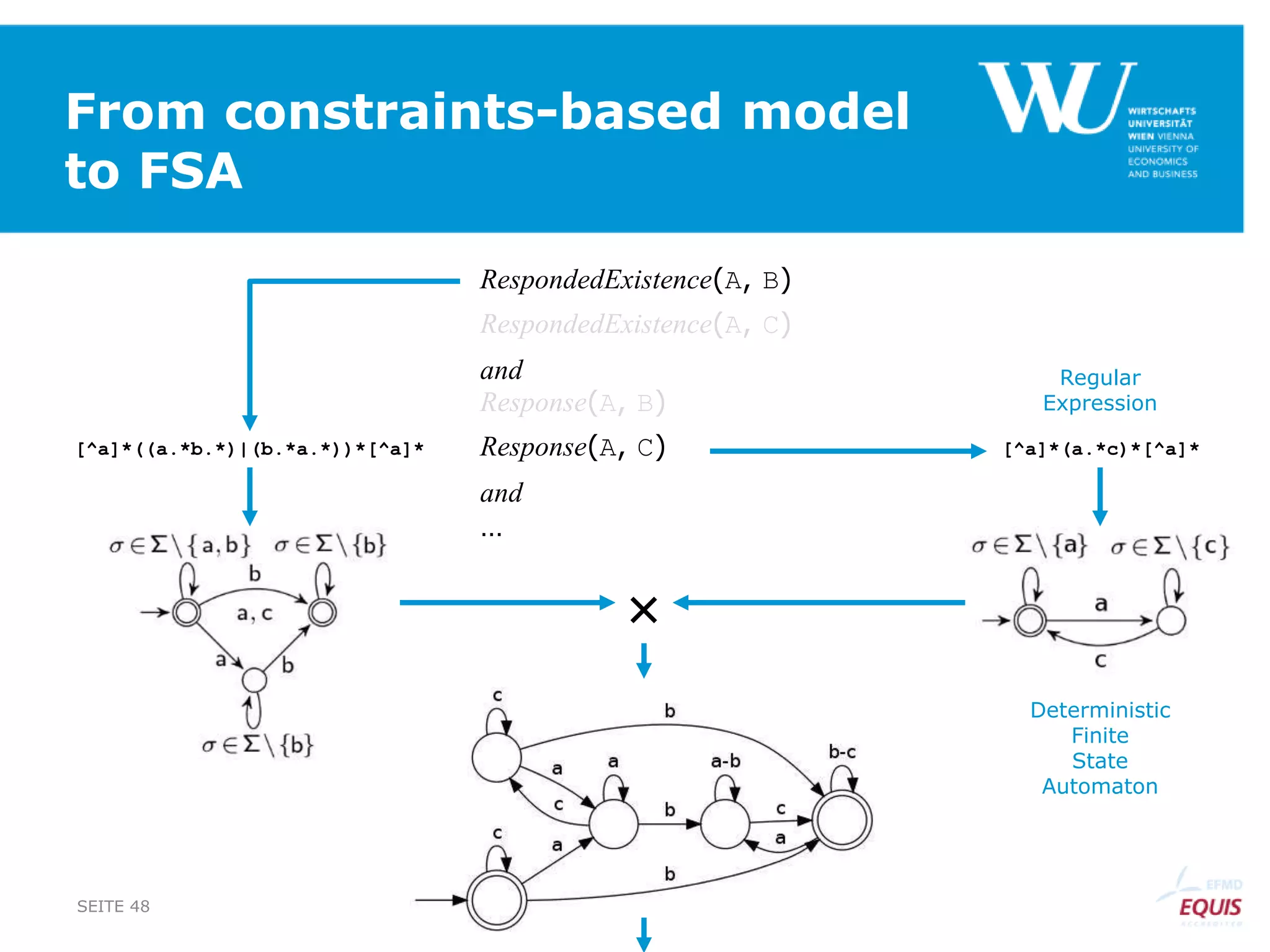 Automated Discovery of Declarative Process Models | PPT