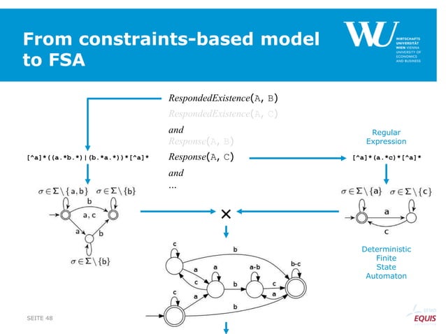 Automated Discovery of Declarative Process Models | PPT