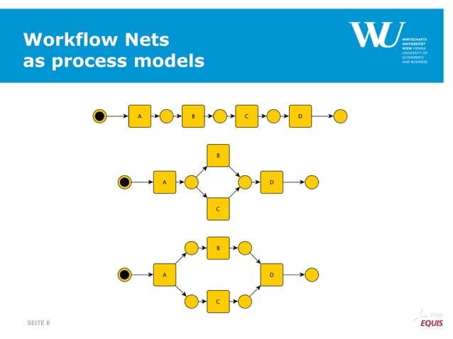 Automated Discovery of Declarative Process Models | PPT