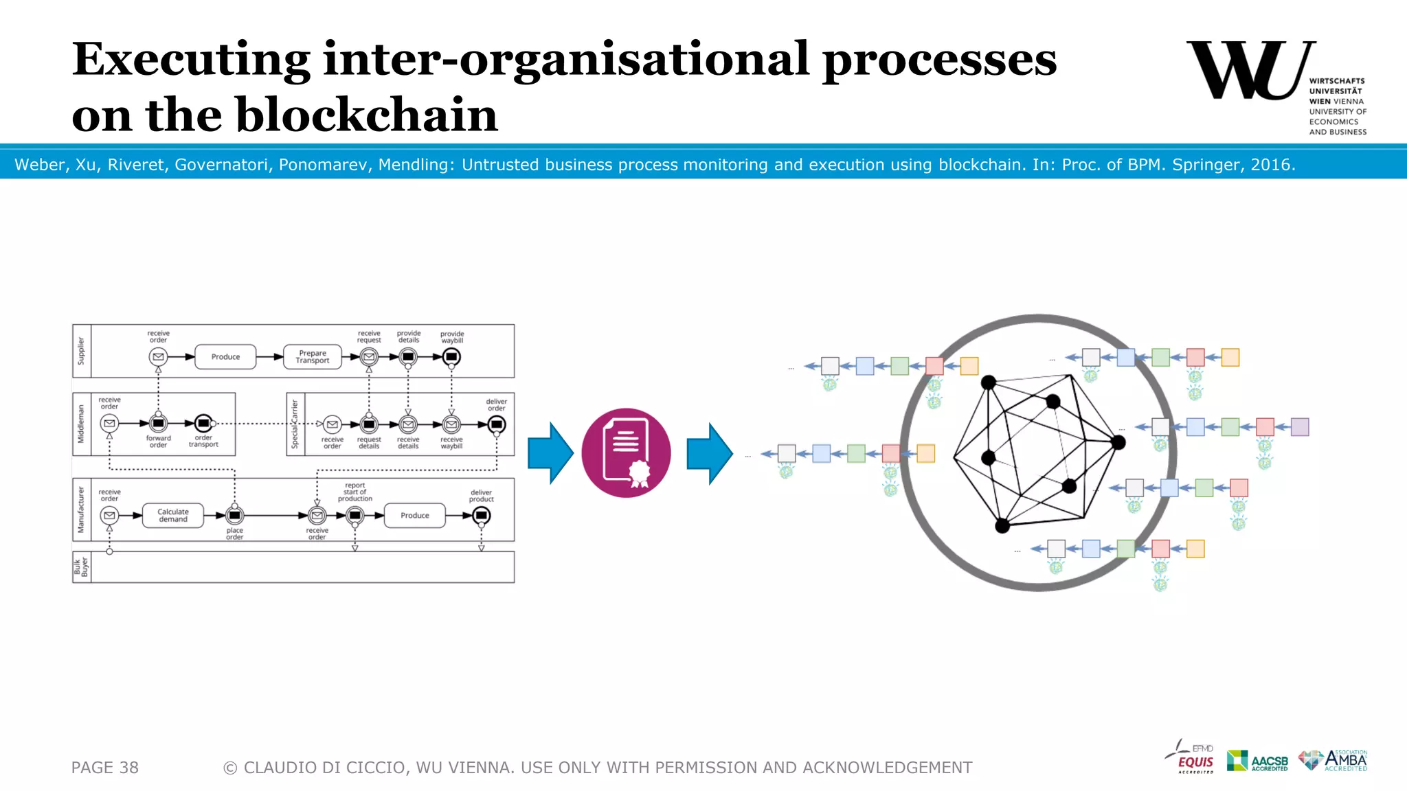 Execution of business processes on the blockchain | PDF | Programming Languages | Computing