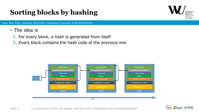 Execution of business processes on the blockchain | PPT