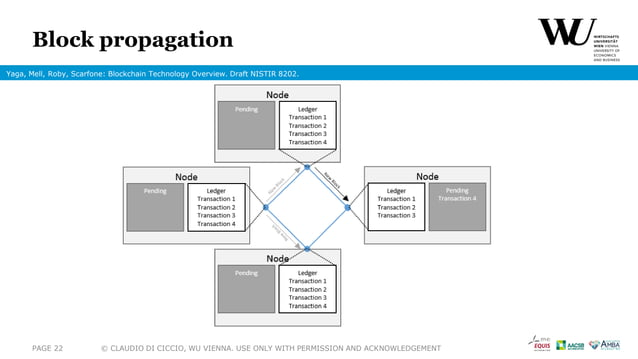 Execution of business processes on the blockchain | PPT