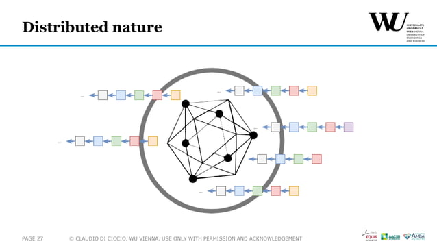 Execution of business processes on the blockchain | PPT