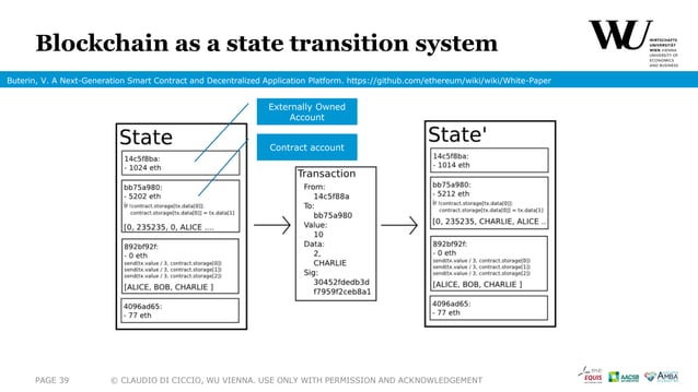 Execution of business processes on the blockchain | PPT