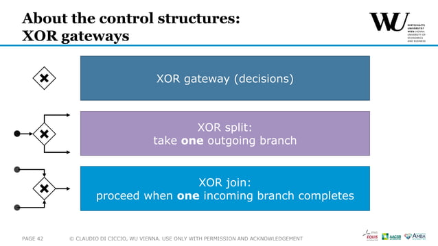 Execution of business processes on the blockchain | PPT