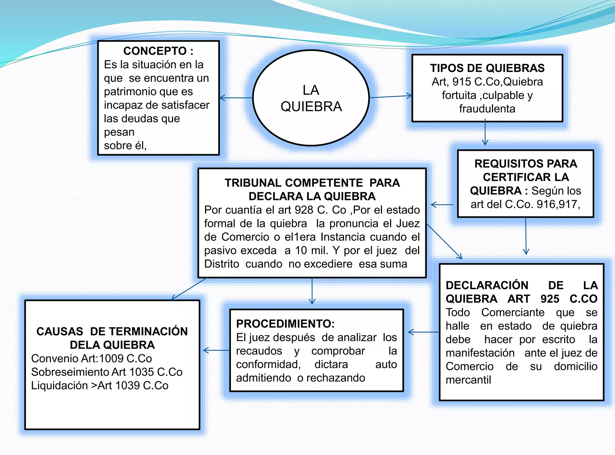 Diciembre mapa sobre la quiebra | PPTX