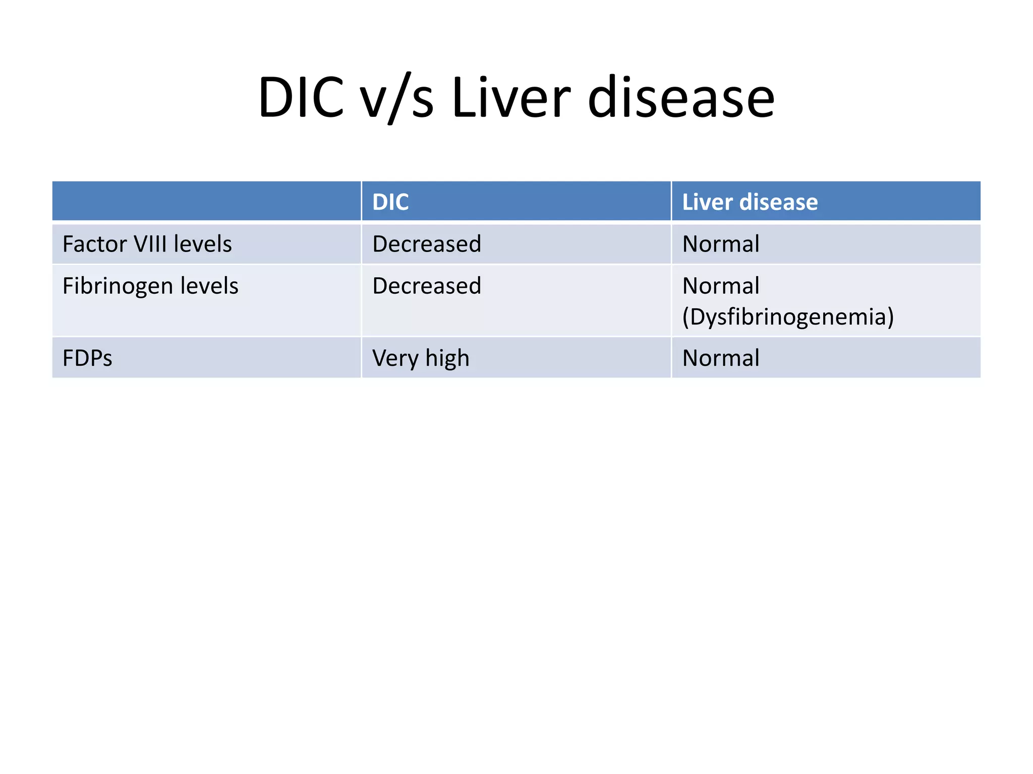DIC in Pregnancy(intro).pptx