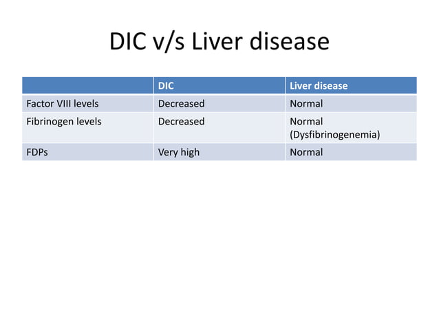 DIC in Pregnancy(intro).pptx | Blood Disorders | Diseases and Conditions