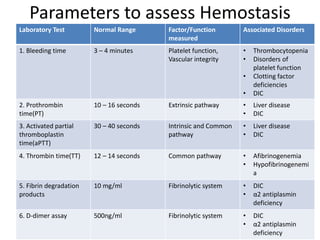 DIC in Pregnancy(intro).pptx