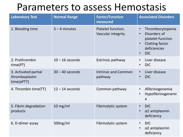 DIC in Pregnancy(intro).pptx | Blood Disorders | Diseases and Conditions