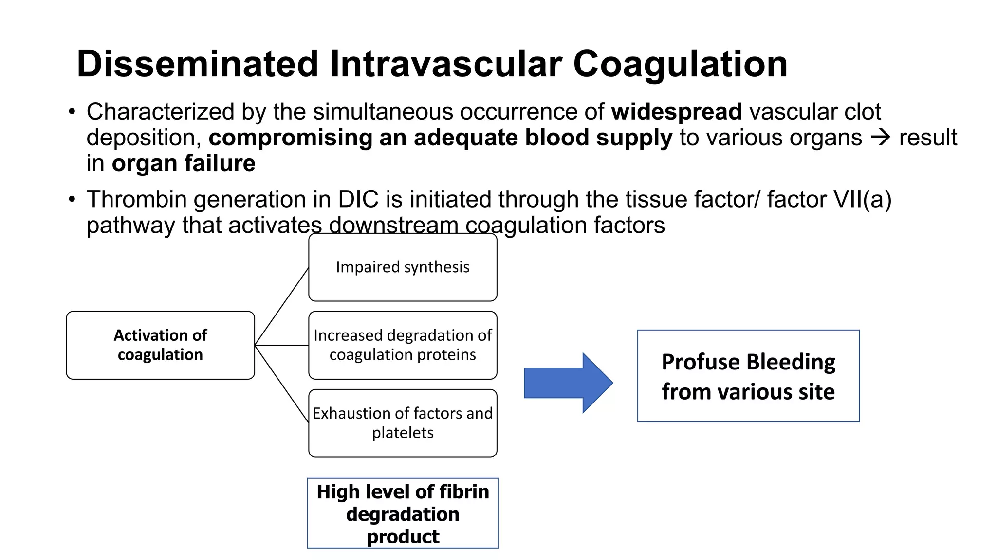 DIC INTRODUCTION.pptx