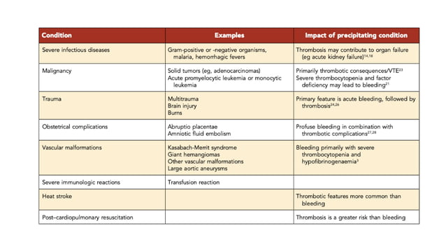 DIC INTRODUCTION.pptx