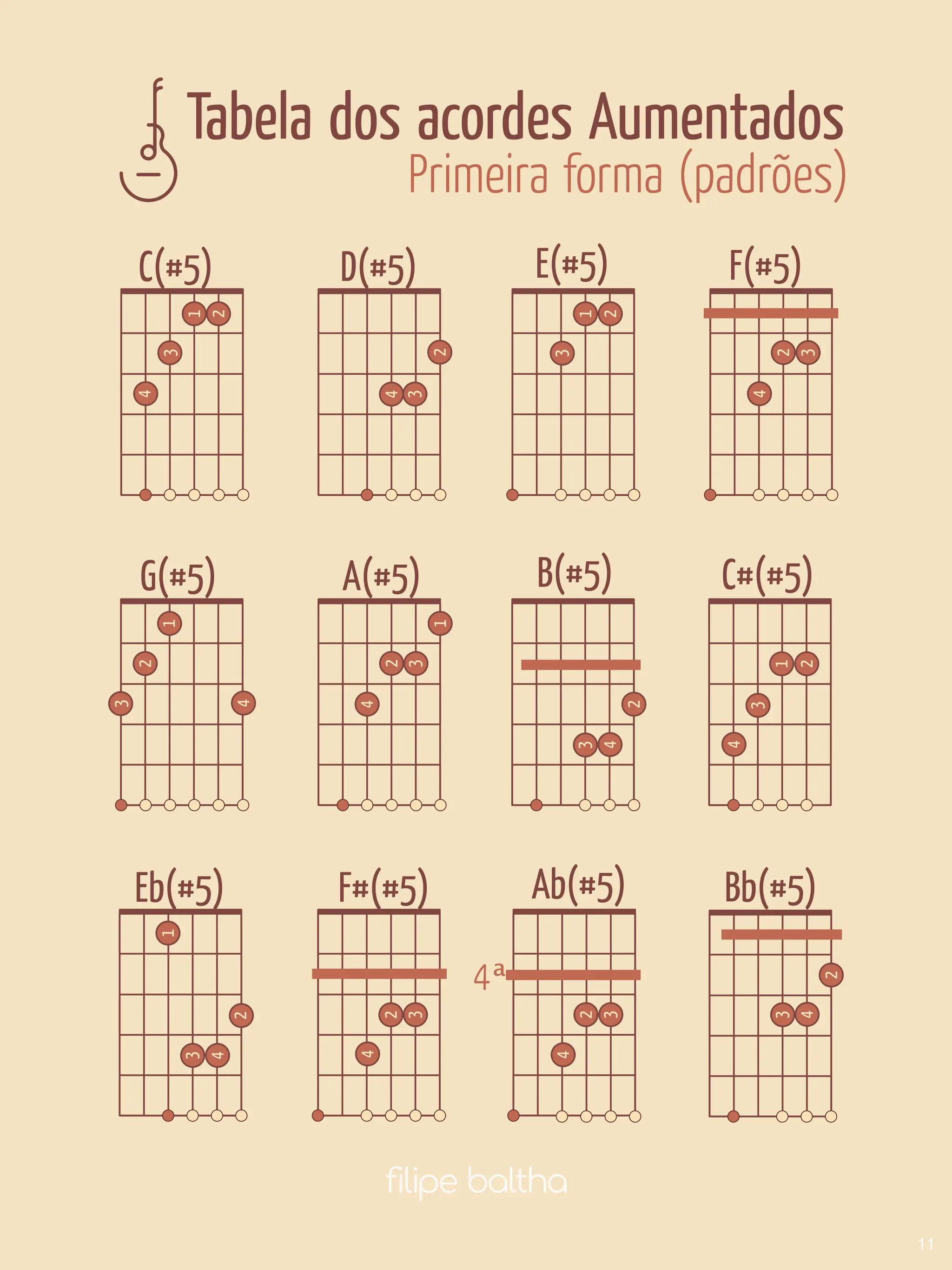 Dicionário de Acordes.pdf