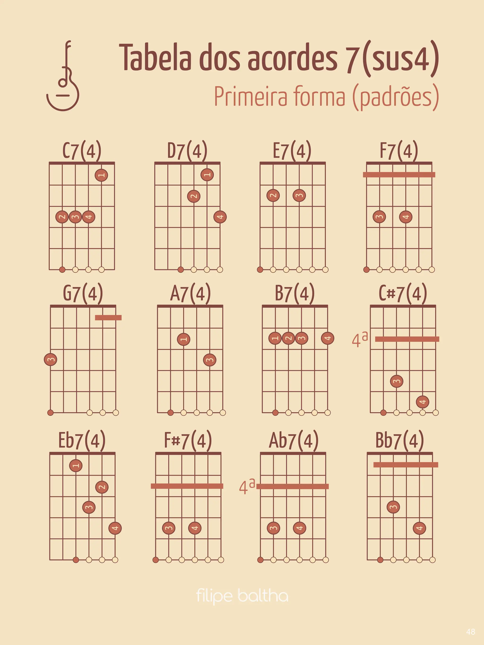 Dicionário de Acordes.pdf