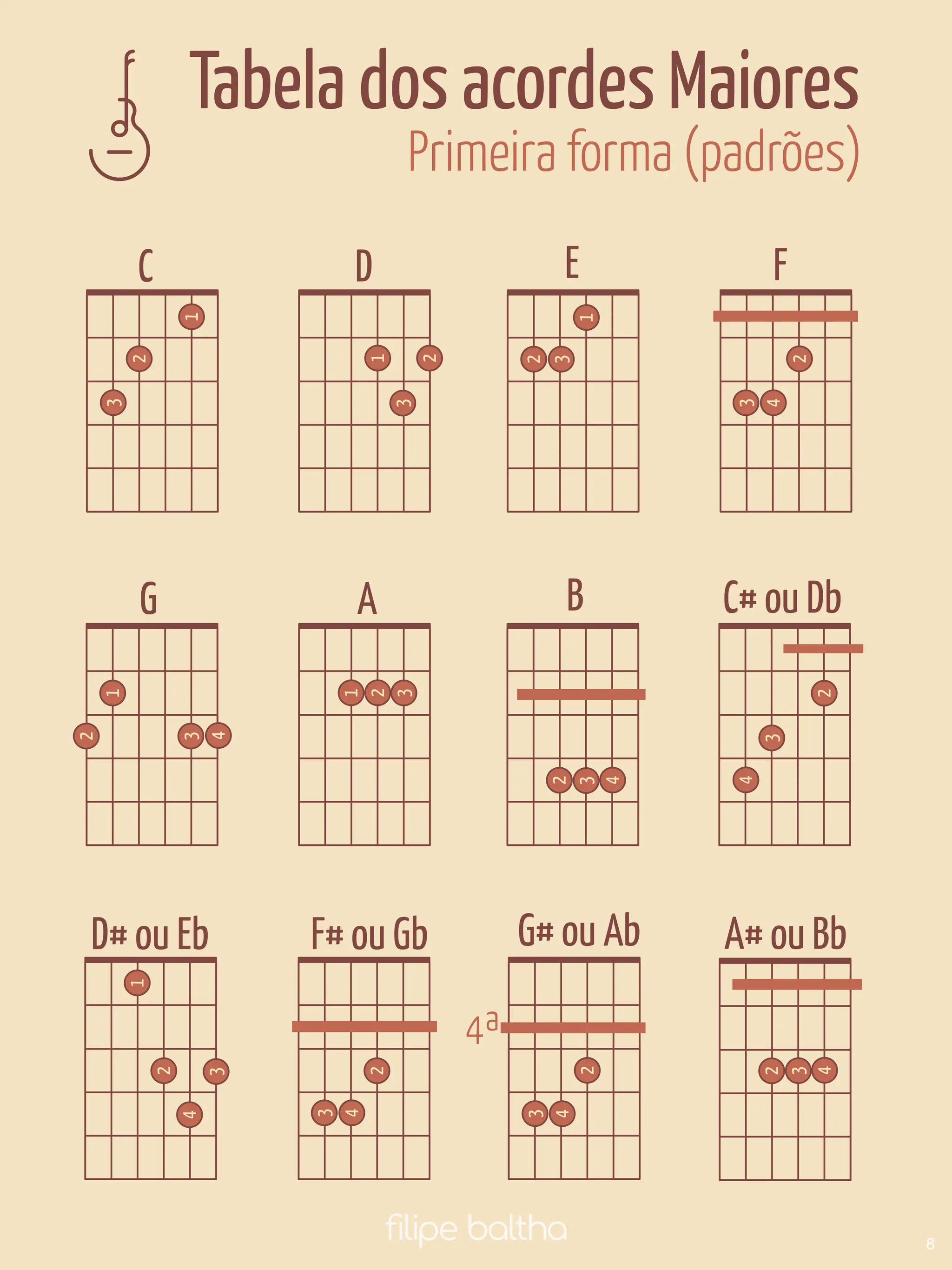 Dicionário de Acordes.pdf