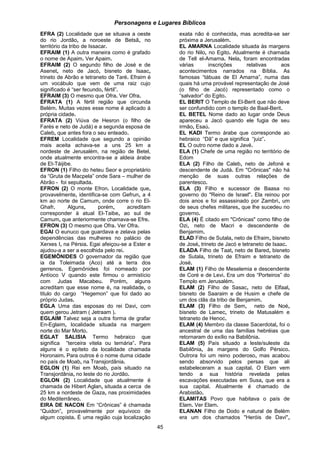 Dicionário biblico de personagens de a a z | DOC