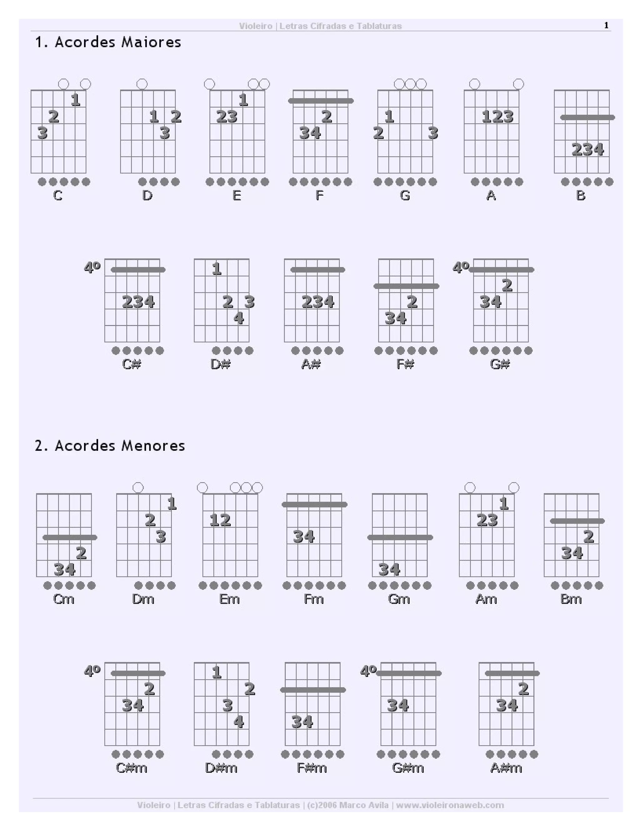 Dicionário de acordes de violão | PDF