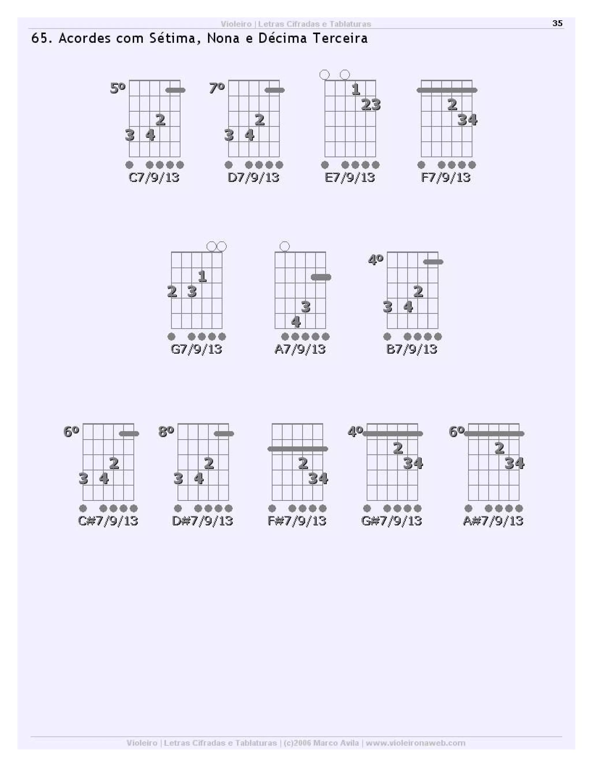 Dicionário de acordes de violão | PDF | Musical Instruments | Hobbies ...