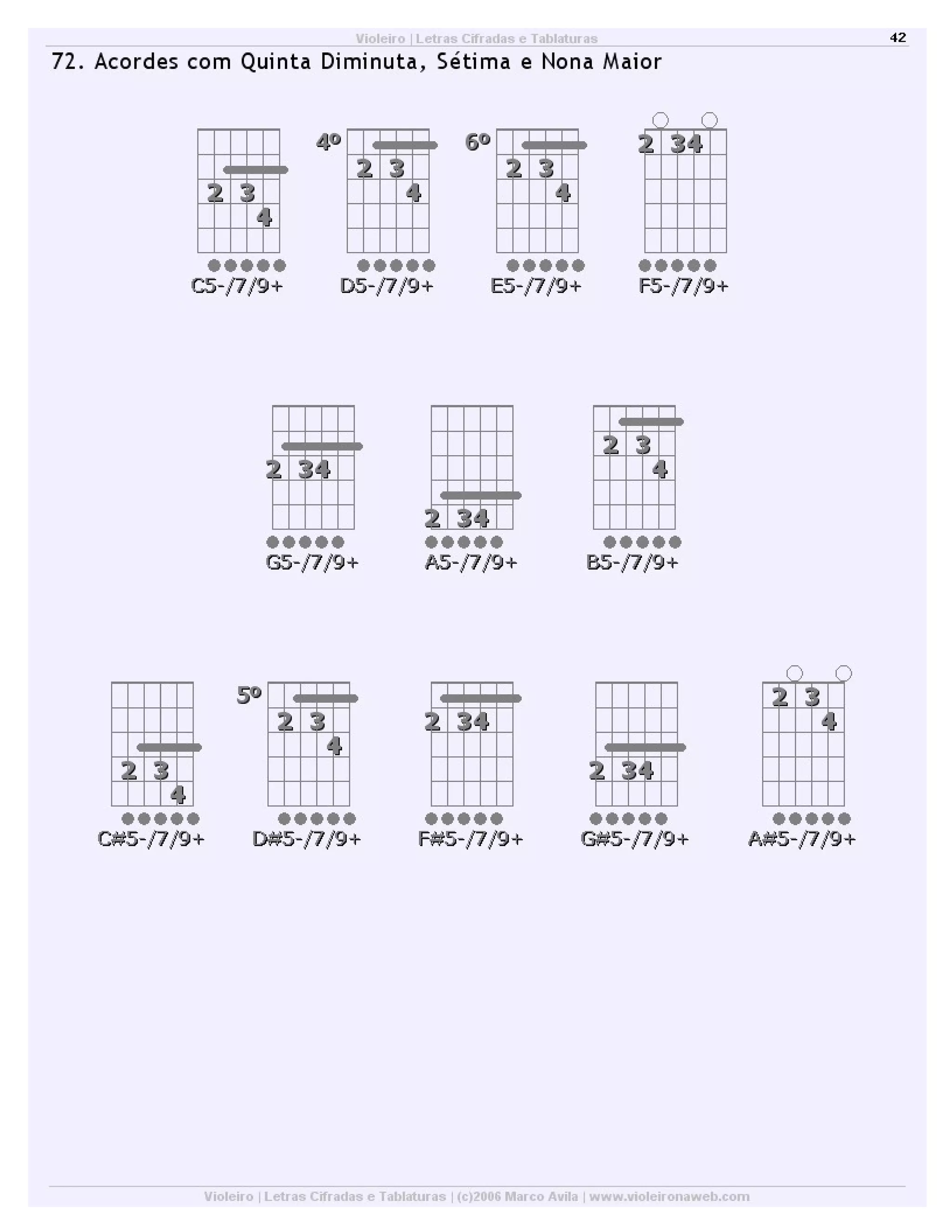 Dicionário de acordes de violão | PDF | Musical Instruments | Hobbies ...