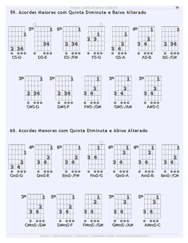 Dicionário de acordes de violão | PDF | Musical Instruments | Hobbies ...