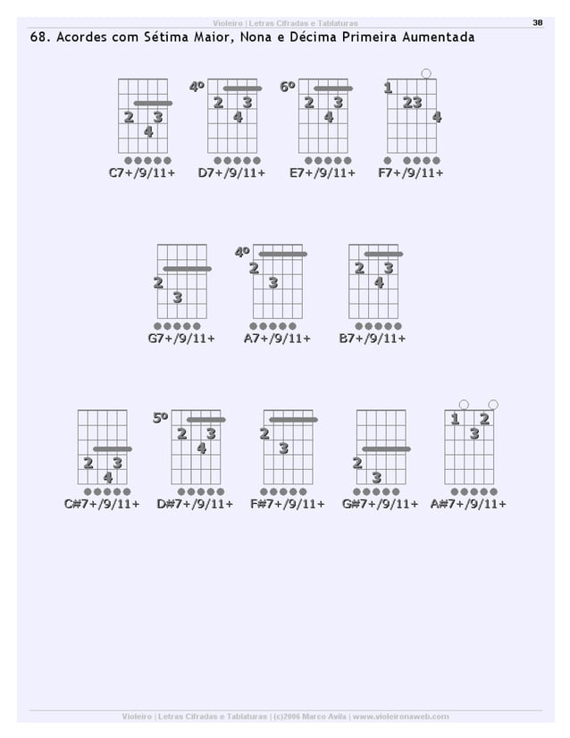 Dicionário de acordes de violão | PDF | Musical Instruments | Hobbies ...
