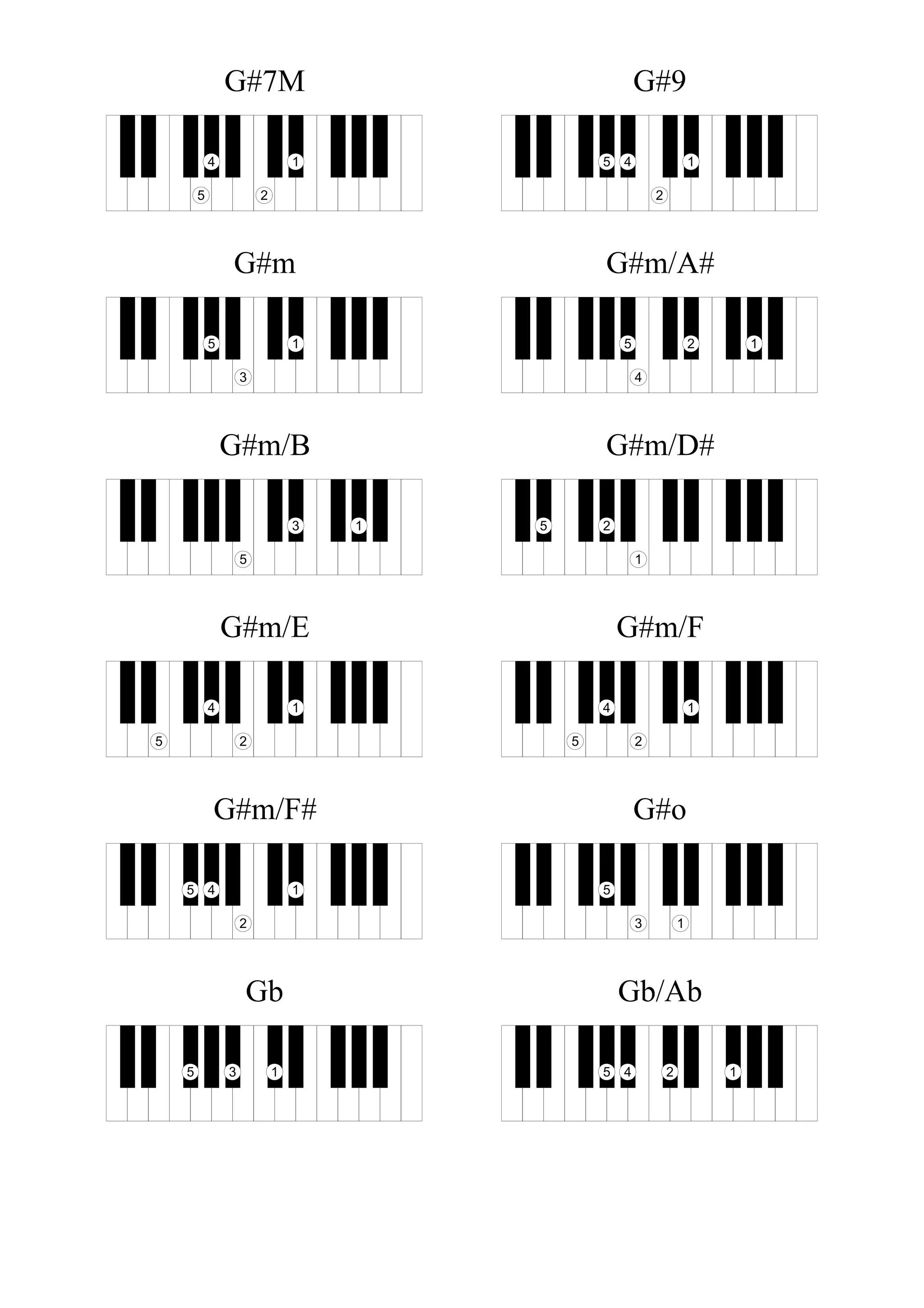 Dicionário de acordes para teclado | PDF