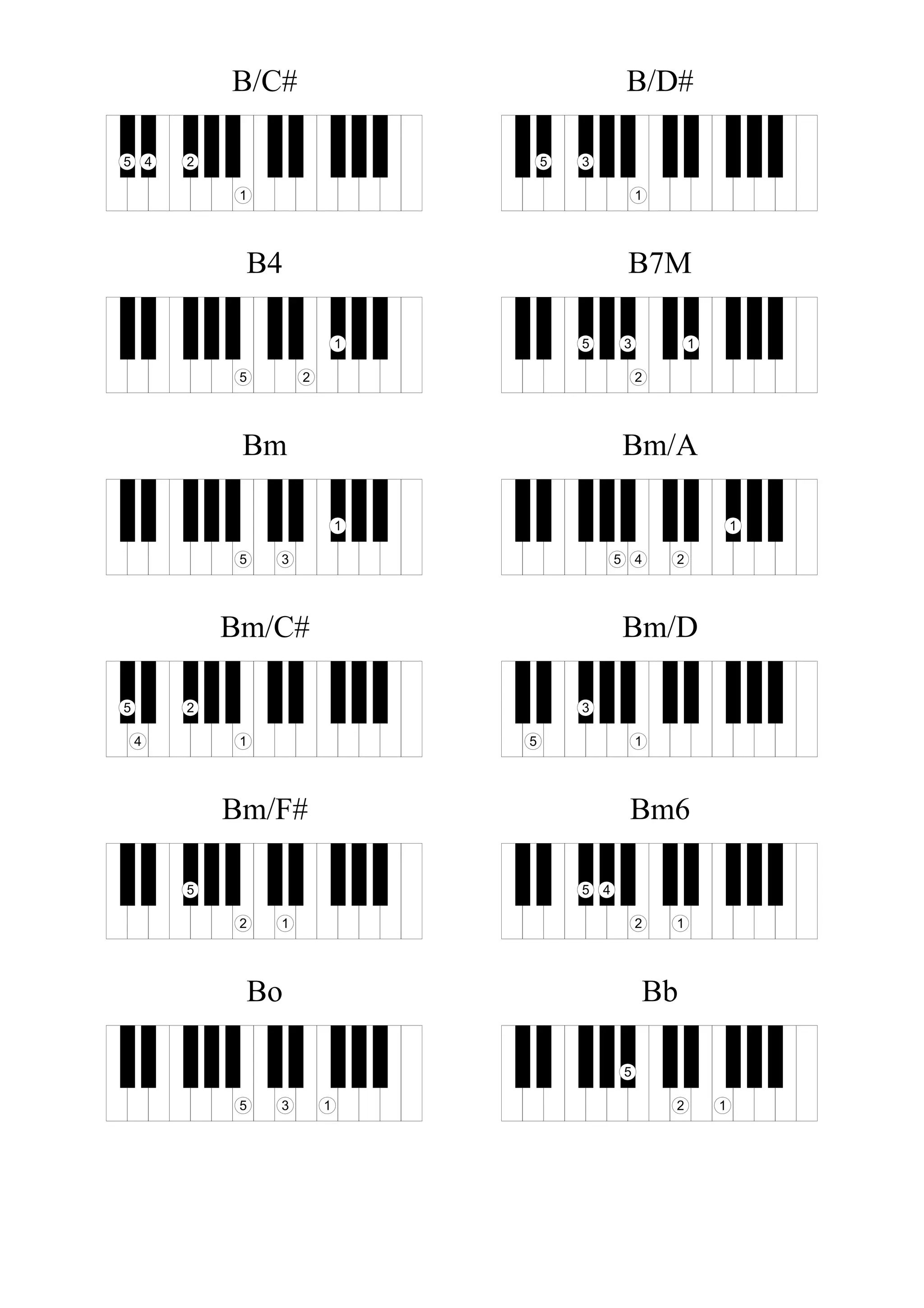 Dicionário de acordes para teclado | PDF