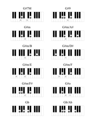 Dicionário de acordes para teclado | PDF