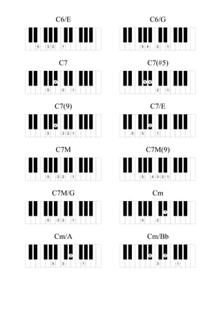 Dicionário de acordes para teclado | PDF