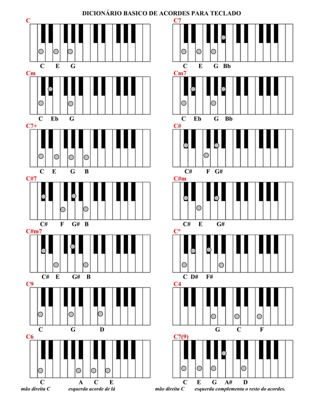 Dicionário de acordes para teclado | PDF