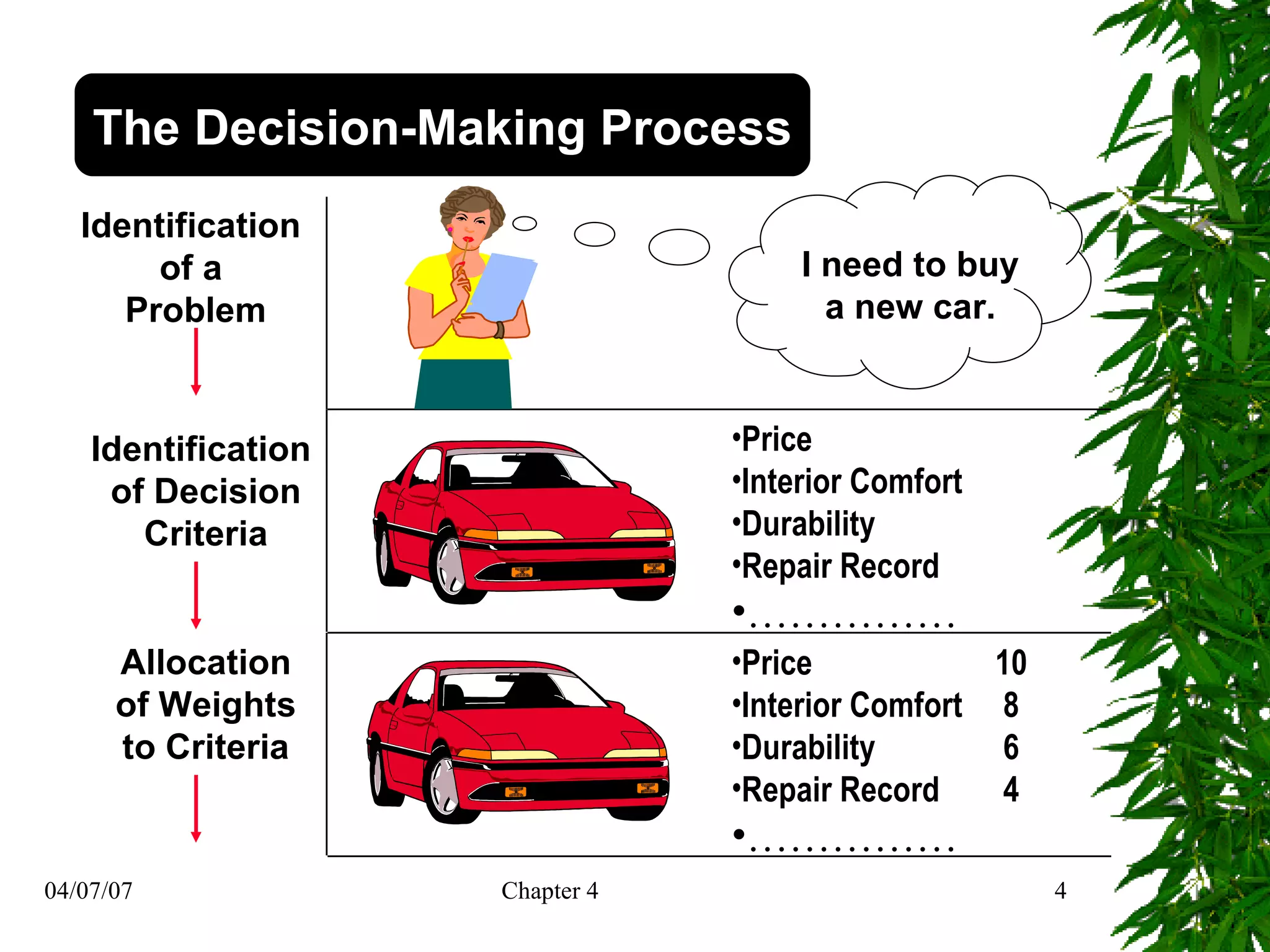 Dicision Making - Business Admintration Class | PPT