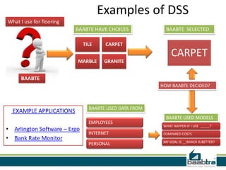 Dicision support system | PPTX