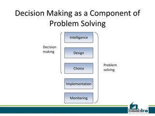 Dicision support system | PPTX
