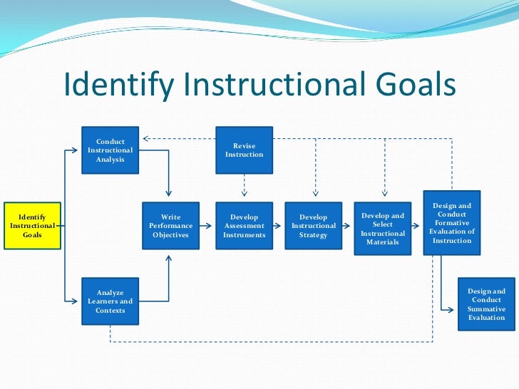 curriculum-development-what-are-some-of-the-instructional-goals-of