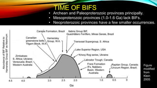 Banded iron formations formed rapidly | PPTX