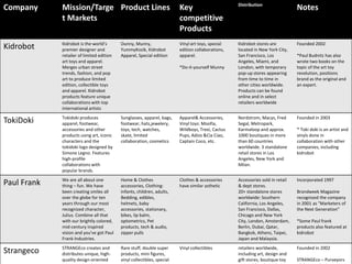 Kidrobot, A Strategic Brand Analysis | PPTX