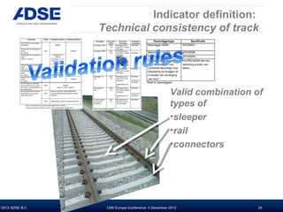 quality of configuration information- how to measure and improve it | PPT